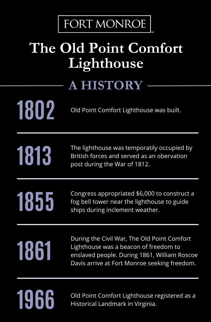 Old Point Comfort Lighthouse | Fort Monroe, Virginia